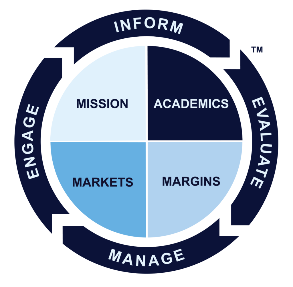 Program Evaluation Software for Higher Education - Gray DI